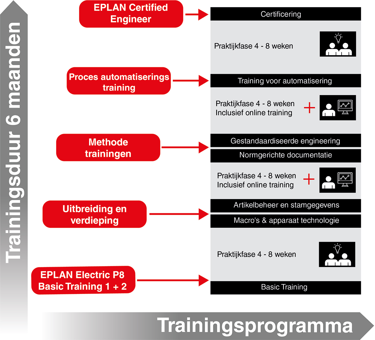 EPLAN Training & Learning